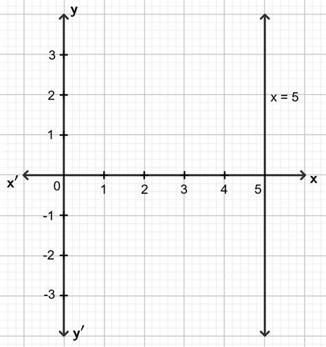 Draw The Graph For Each Equation Given Below I X KnowledgeBoat