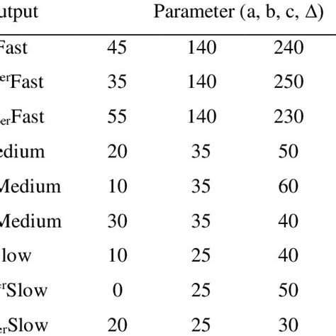 Output Parameter Left Pwm And Right Pwm Download Scientific Diagram