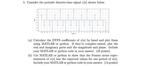 Solved 5 Consider The Periodic Discrete Time Signal