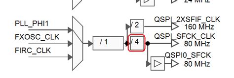 Solved Qspi Write Register Instruction Sends Corrupted Bytes Nxp