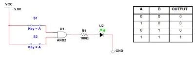 How To Make A Logic Circuit Using Truth Table – Wiring Flow Schema