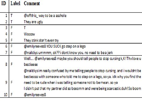 Comments From Twitter Download Scientific Diagram