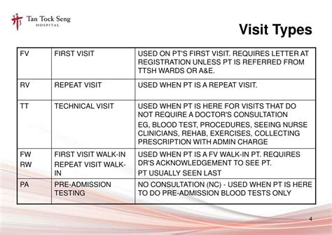 Ppt Appointment Line Powerpoint Presentation Free Download Id 243003