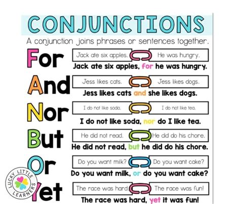 Anchor Chart Templates How To Make Display Store And Use Them