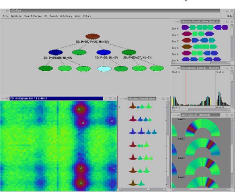 figure 1 from visual data mining semantic scholar