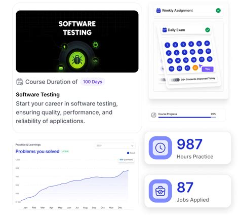 ⭐software Testing Course In Bangalore With Placement Support