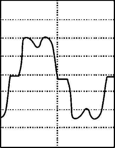 Figure 81 From Chapter 8 Harmonic Reduction Techniques In Renewable