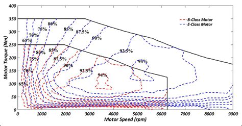 Motor Efficiency Map Red B Class Blue E Class Download