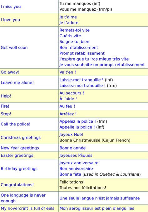 Common French Phrases Used In English With Pronunciation At Cynthia