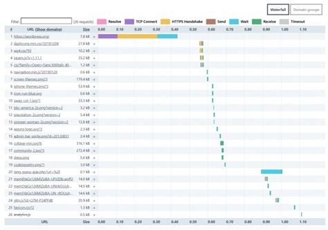 how to run a website speed test mistakes to avoid elementor