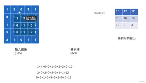 土堆说卷积操作stride为2的卷积 Csdn博客