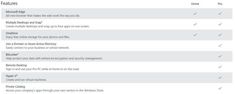 How To Upgrade To Windows Pro From Windows Home