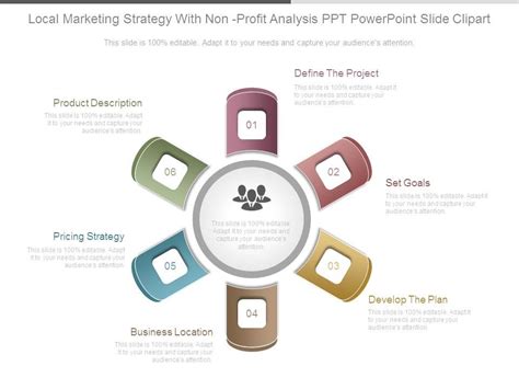 local marketing strategy with non profit analysis ppt powerpoint slide