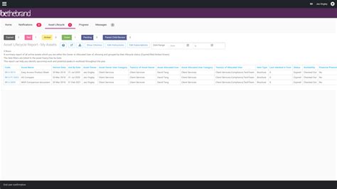 Digital Asset Management Solutions Bethebrand