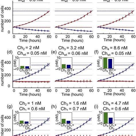 Synergistic Performance Of Selective Ligands Ac Numerical Solution Download Scientific