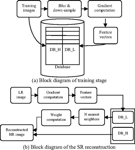 Figure 1 From Joint Super Resolution And Shadow Removing Semantic Scholar