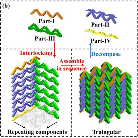 Flat Components Final Lattices And Assembly Methods Of Re Entrant