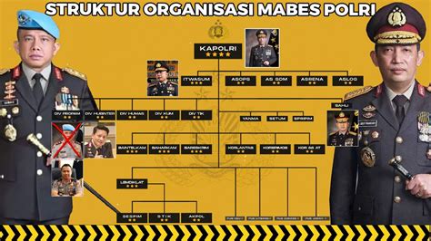 Struktur Jabatan Polri Dalchaebi