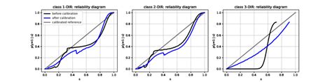 Class Wise Calibration Maps And Reliability Diagrams For The Mlp