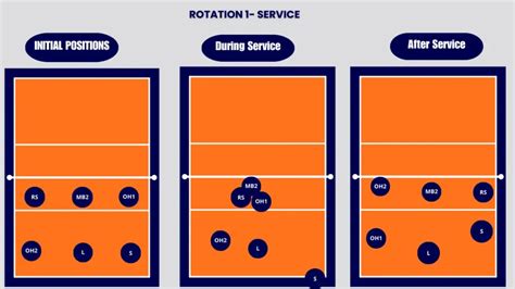 What Is A 5 1 In Volleyball A Comprehensive Beginners Guide