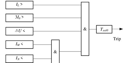 Logic Diagram Of Zero Sequence Protection New Scheme Download