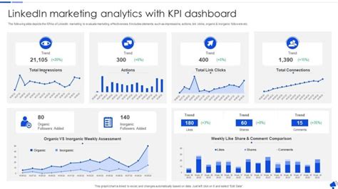 Top 10 Marketing Analytics Dashboard Templates With Examples And Samples