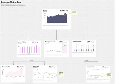 Fostering Collaborative Analytics A Founders Guide • Trevor Fox