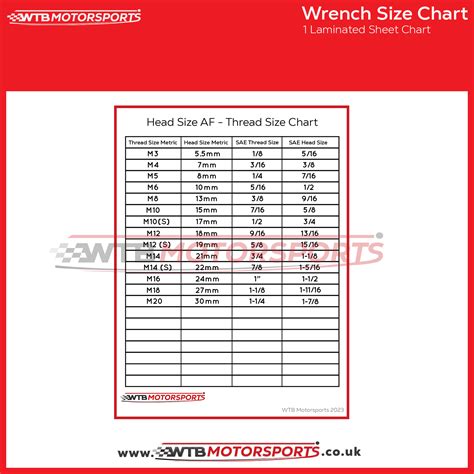Spannerwrench Headthread Size Chart Metric And Af Sae A4