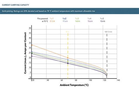 Signal Integrity Group World Class Signal Integrity Support From Samtec