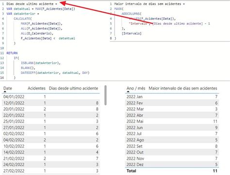 Powerbi Microsoftpowerbi Dashboards Businessintelligence Dax