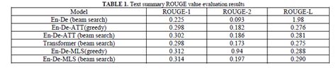 Python学习 114 自动文本摘要rouge评价体系实现很简单rouge Cat 摘要生成 Csdn博客