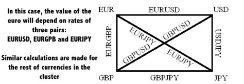 Cluster Indicators Reliable Tool For Assessing Trends