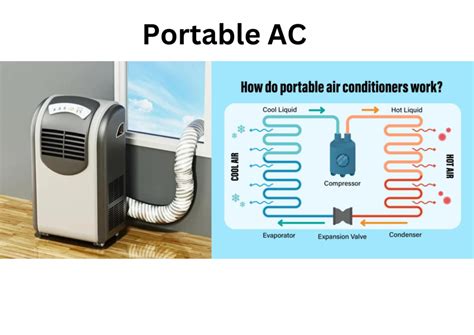 Portable Ac Vs Window Ac Which One Is Right For You 7 Major Differences