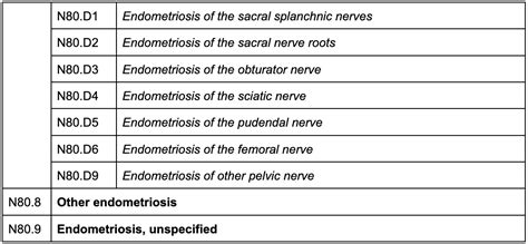 Endometrioza Icd 10