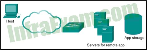 Devnet Associate 200 901 Certification Practice Exam Answers