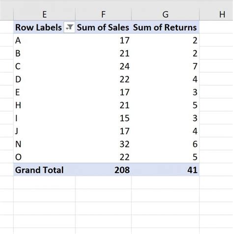 excel how to filter top 10 values in pivot table
