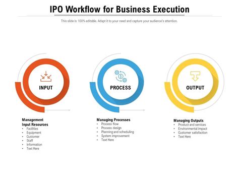 Ipo Workflow For Business Execution Ppt Powerpoint Presentation File