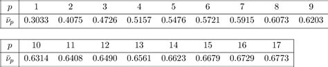 Table 1 From The Quantum Approximate Optimization Algorithm At High