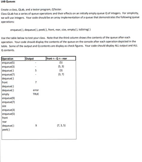 Solved Lab Queues Create A Class Qlab And A Tester