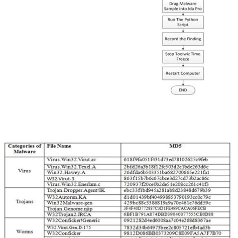 The Static Malware Analysis Download Scientific Diagram