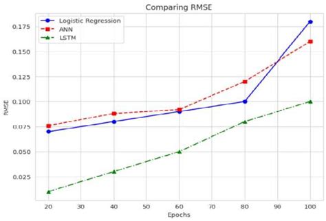 Figure 1 From Time Series Data Classification For Precise Stock Market