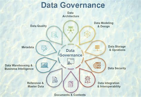 Data Strategy And Architecture