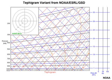 add tephigram · issue 418 · unidata metpy · github