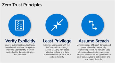 The Key Principles Of Zero Trust Network Access Explained The Data