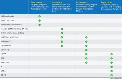 Security Frameworks Smacapps