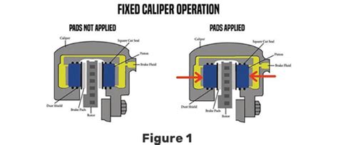Brake Caliper Buyers Guide Mobile