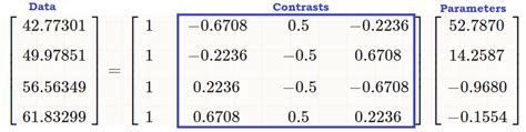 R Polynomial Contrasts For Regression Cross Validated