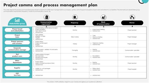 Project Comms And Process Management Plan Ppt Slide