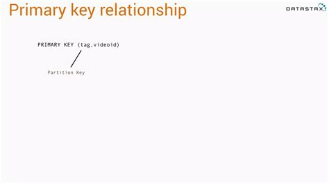 Oracle To Cassandra Core Concepts Guide Pt 2 Pdf