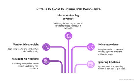 Data Security Program Dsp Doj Compliance Roadmap And 90 Day Plan